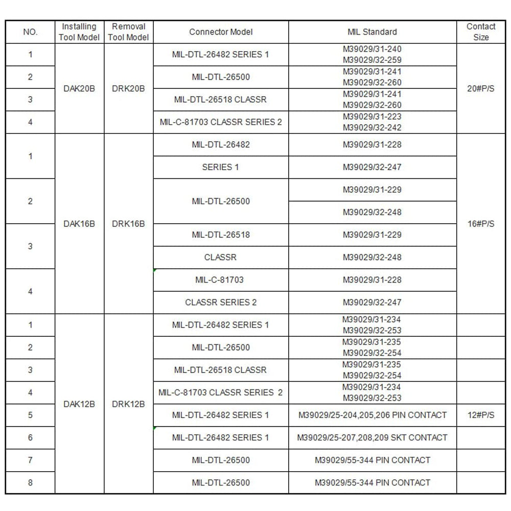 JRready DRK12B M81969 19-02/ DRK16B M81969 19-01/ DRK20B M81969 17-03 ...